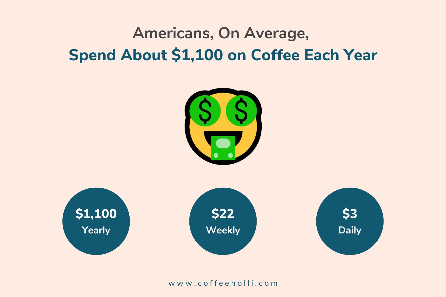 20 Interesting Facts About Coffee That'll Blow Your Mind - CoffeeHolli.com