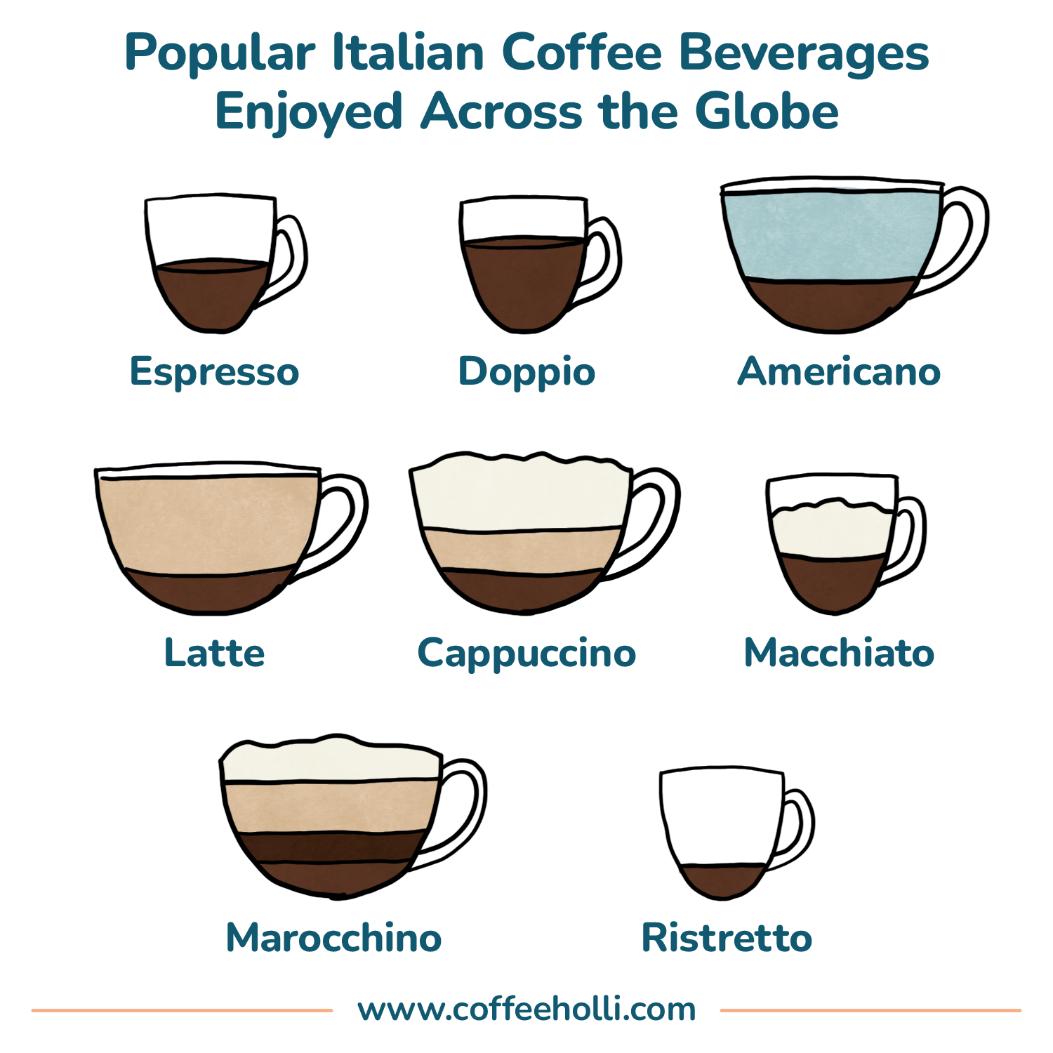 20 Interesting Facts About Coffee That'll Blow Your Mind - CoffeeHolli.com