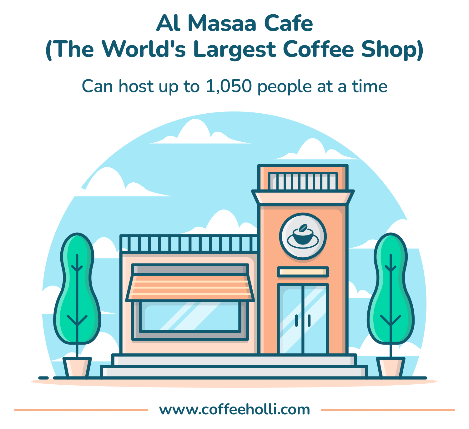 20 Interesting Facts About Coffee That'll Blow Your Mind - CoffeeHolli.com