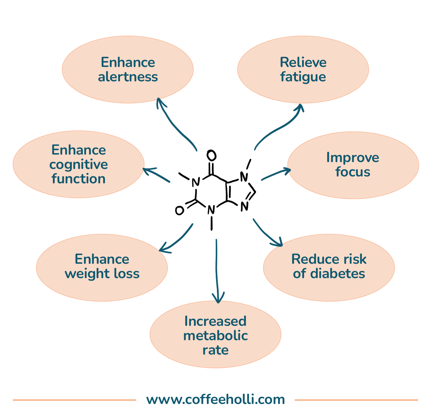 Surprising Reasons Why Coffee Improves Your Mood - CoffeeHolli.com