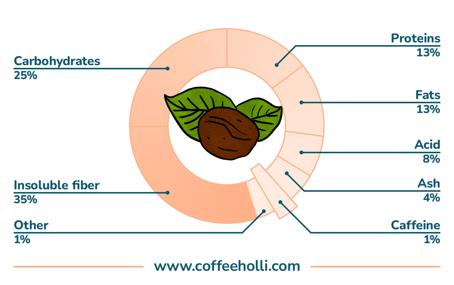 Surprising Reasons Why Coffee Improves Your Mood - CoffeeHolli.com