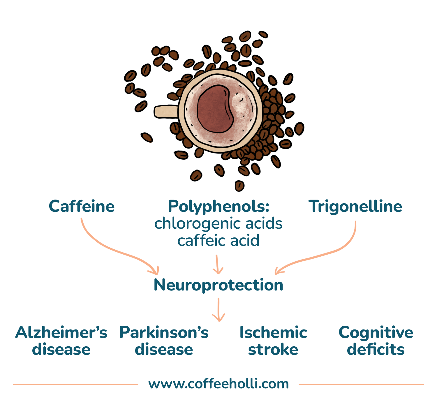 Surprising Reasons Why Coffee Improves Your Mood - CoffeeHolli.com