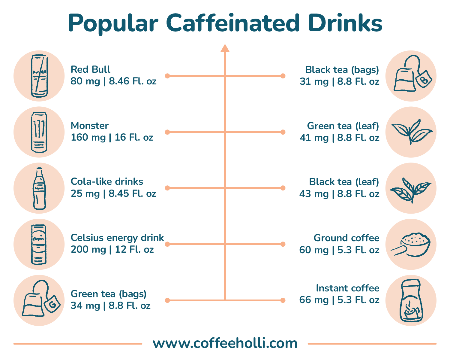 Surprising Reasons Why Coffee Improves Your Mood - CoffeeHolli.com